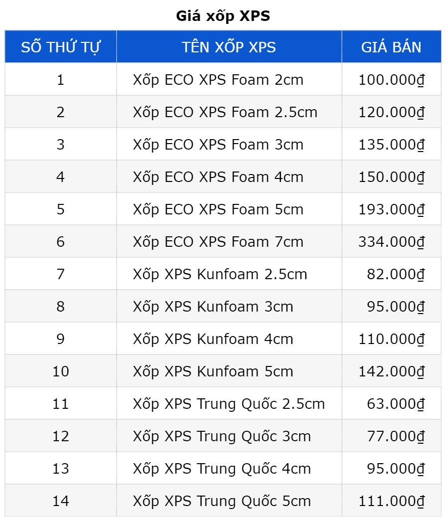 Giá xốp XPS 2025 - Cập nhật giá tấm xốp XPS mới nhất